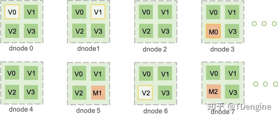 时序数据库的集群方案？ - 知乎