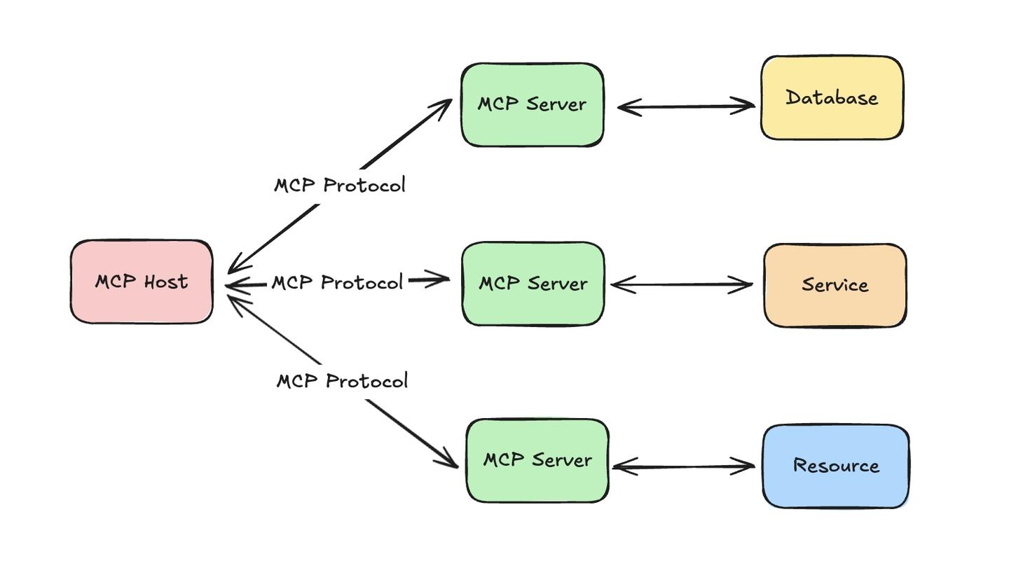 Golang 快速开发 MCP Servers - 知乎