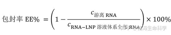 核酸脂质纳米粒科普——RNA-LNP包封率测定 - 知乎