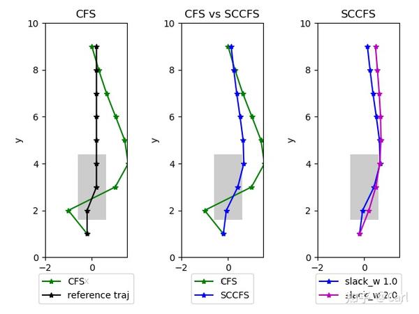 论文阅读：Convex Feasible Set Algorithm 01 - 知乎