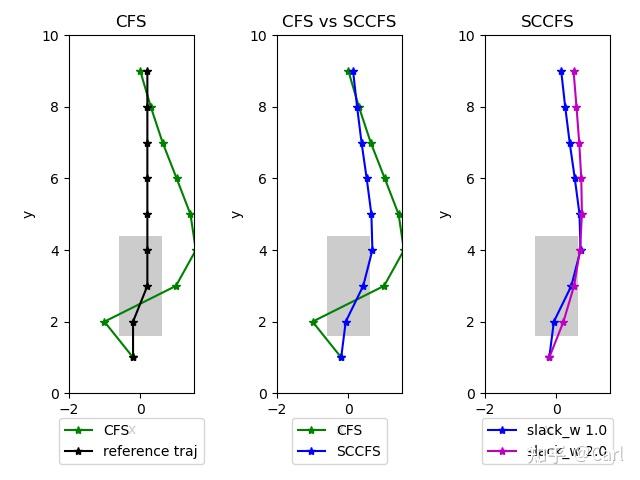 论文阅读：Convex Feasible Set Algorithm 01 - 知乎