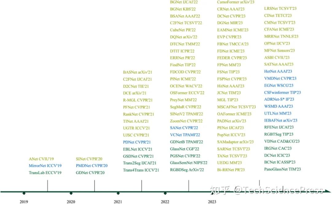 Computers, Materials & Continua 期刊 Vol.80, No.3, 2024 推荐合辑 - 知乎