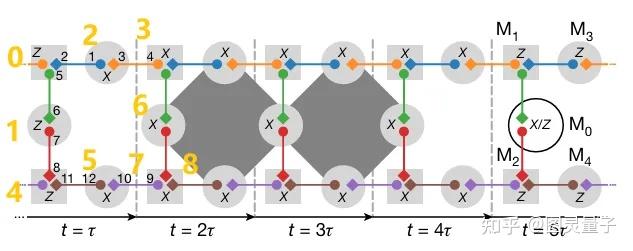 新年新进展 | DeepQuantum v4.0.0 全新版本发布 - 知乎