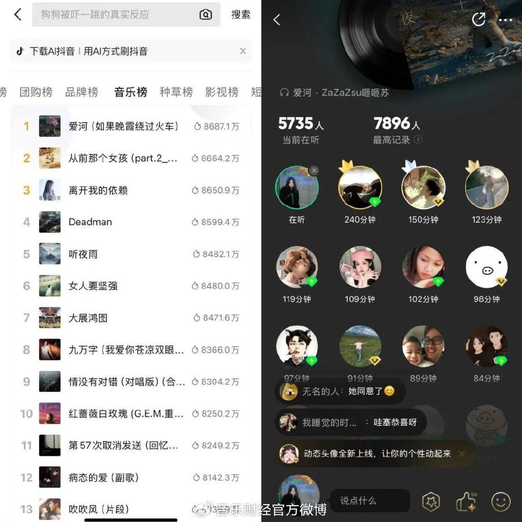从抖音霸榜到《歌手》舞台：ZaZaZsu《爱河》破圈背后的必然与偶然 - 知乎