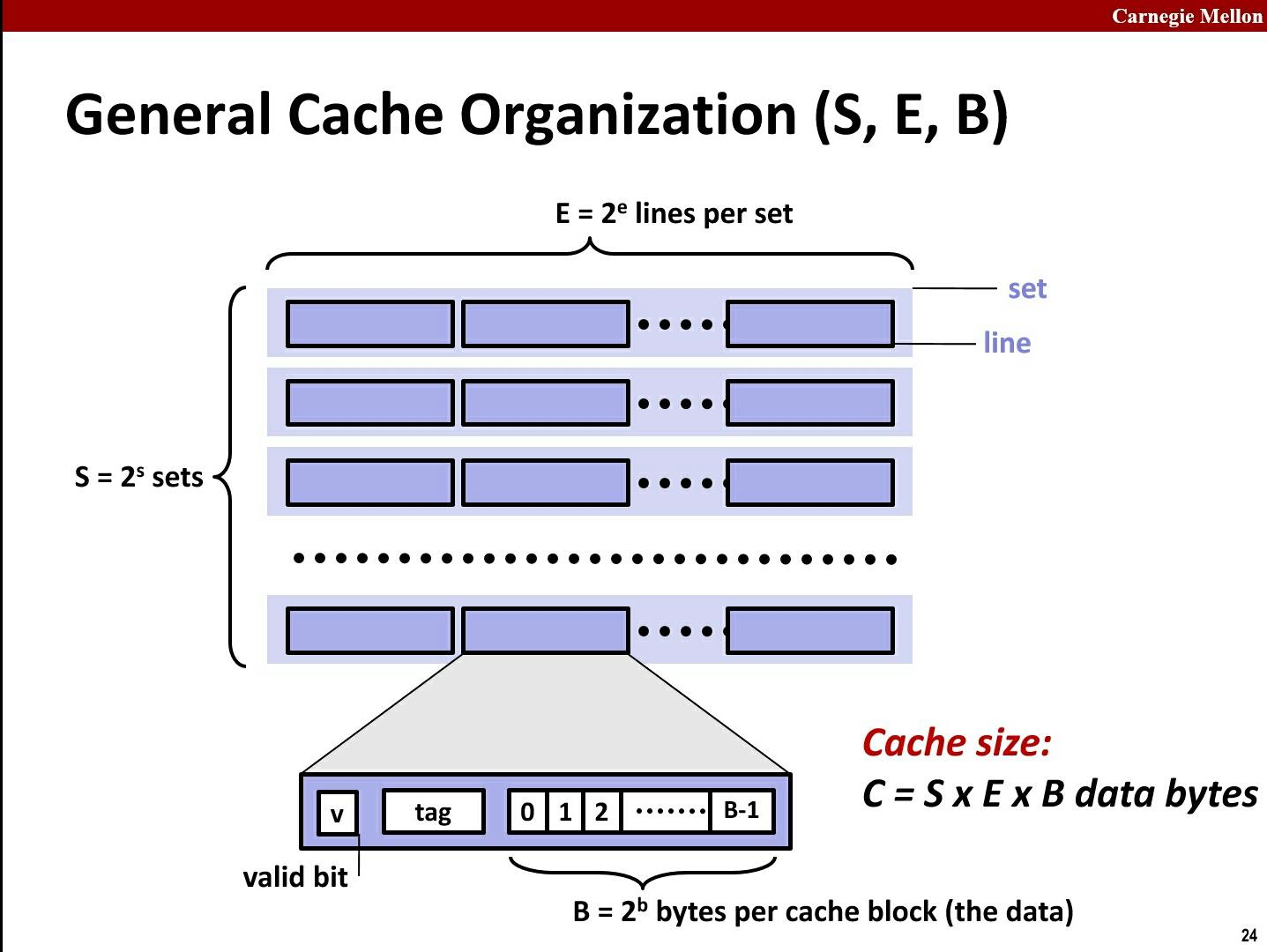 请教CPU的cache中关于line,block,index等的理解？ - 知乎