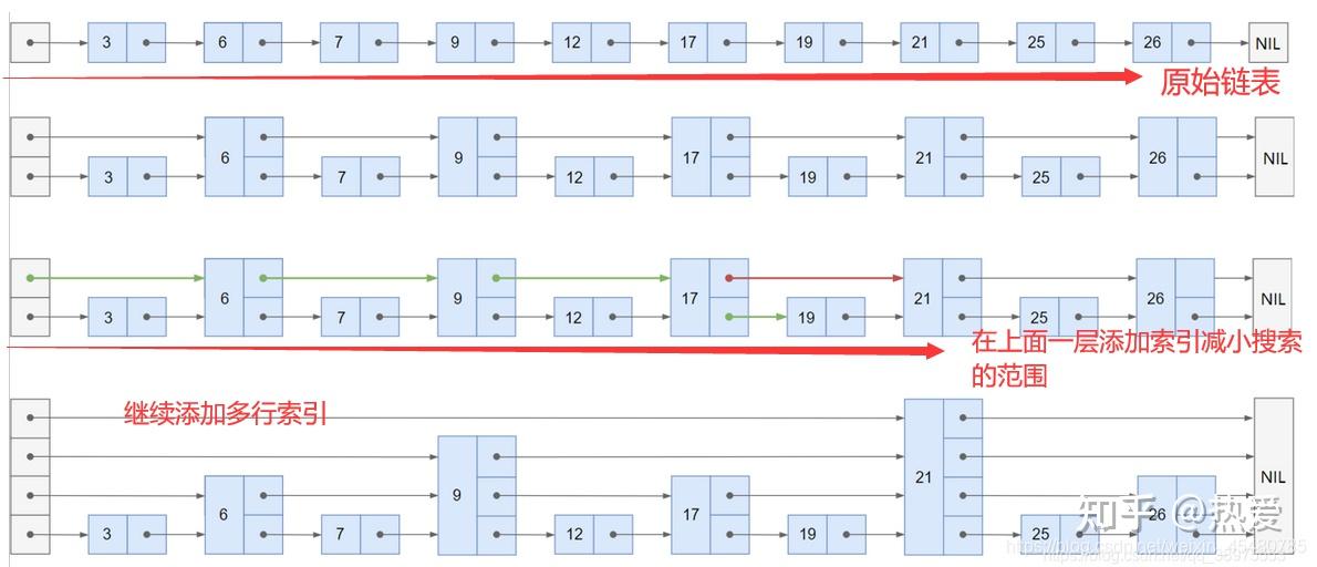 Faiss之HNSW(分层的可导航小世界) - 知乎