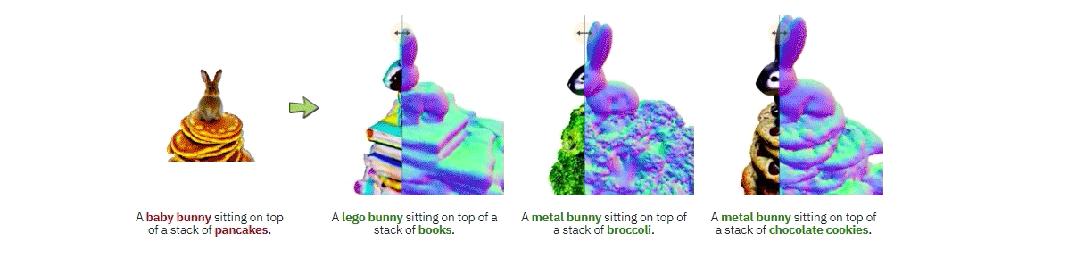 2D爆发，3D启航，解析AIGC技术蝶变，3D AIGC时代来了？ - 知乎