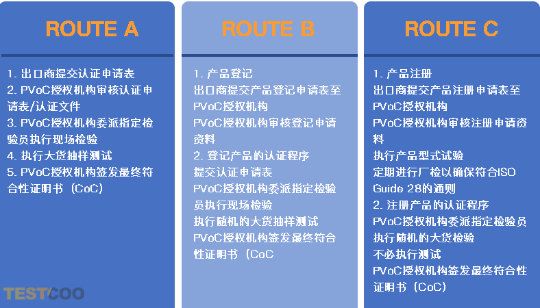 乌干达 - PVoC清关路线选哪种 - 知乎