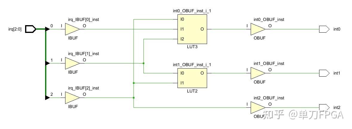 别乱用 FULL_CASE 和 PARALLEL_CASE - 知乎