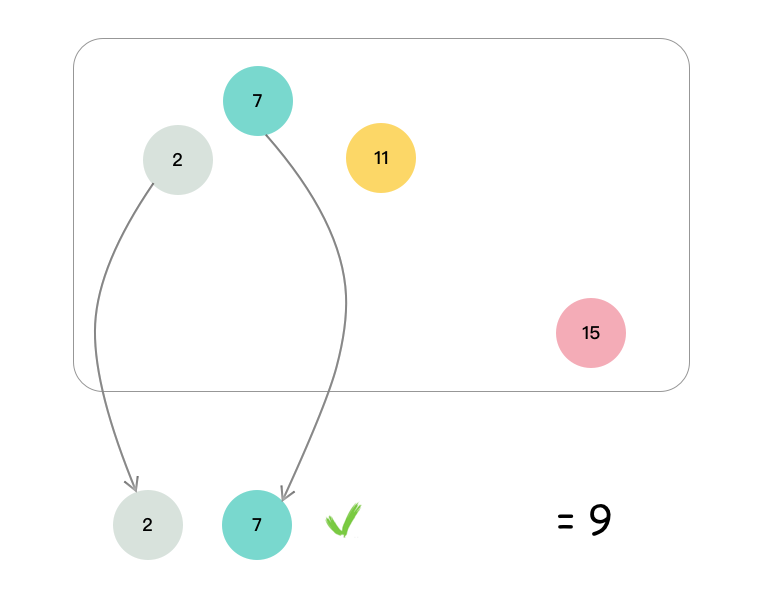 秒懂 Leetcode 系列 —— 两数之和 知乎