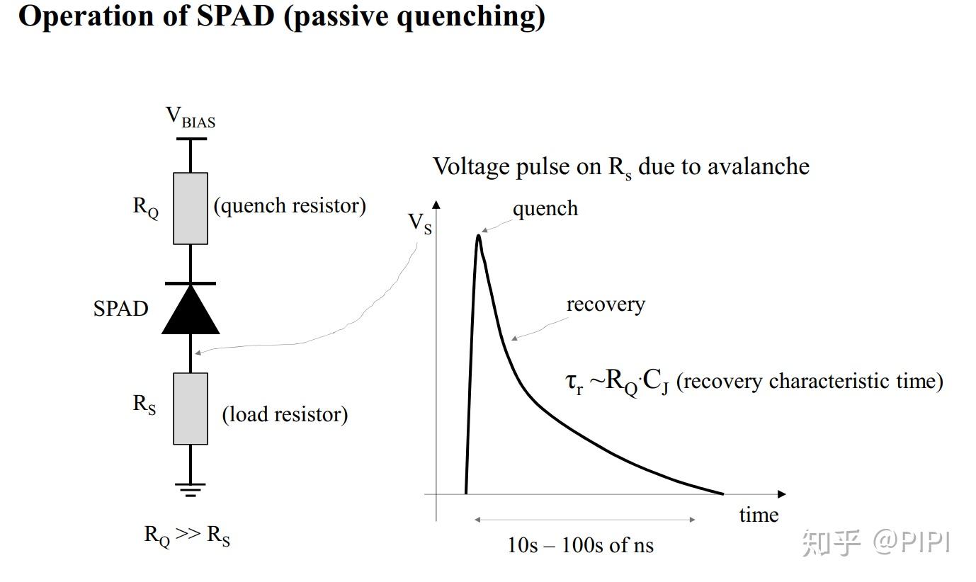 SiPM与SPAD基本原理 - 知乎