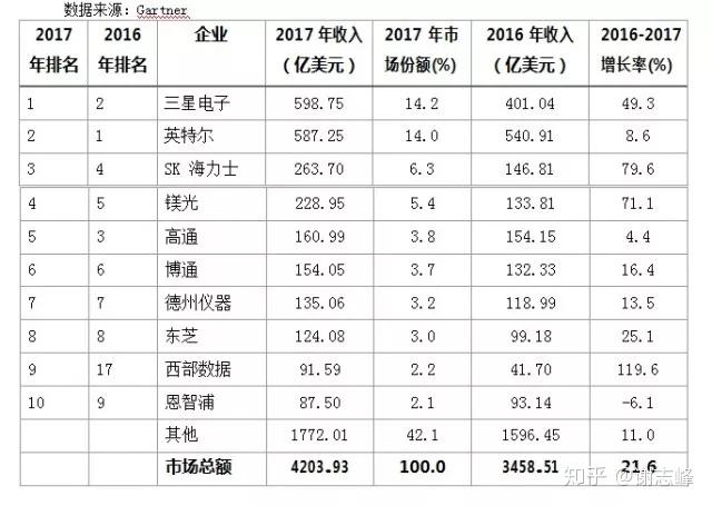 芯片60年历程，IDM+Fabless模式是实践产物 - 知乎