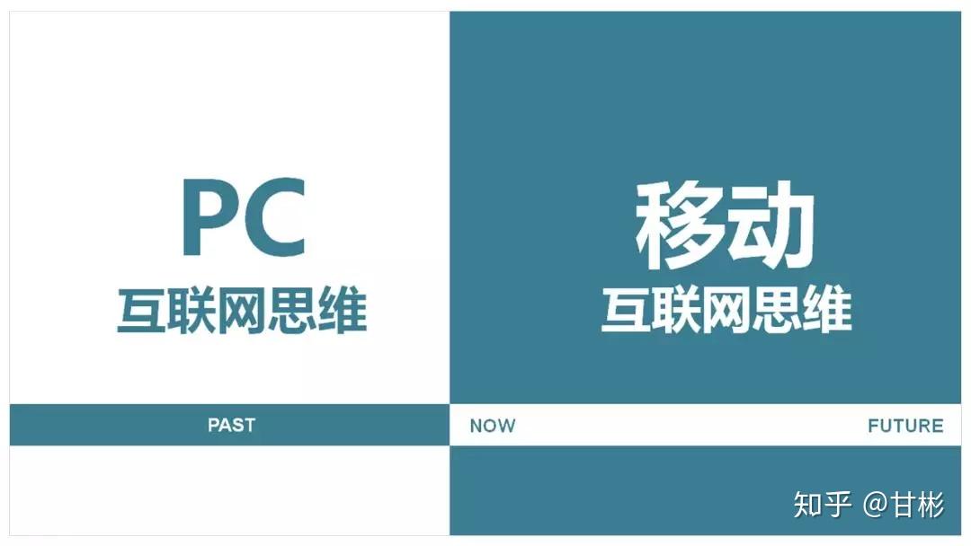 PPT中表现对比关系的3种设计手法 - 知乎