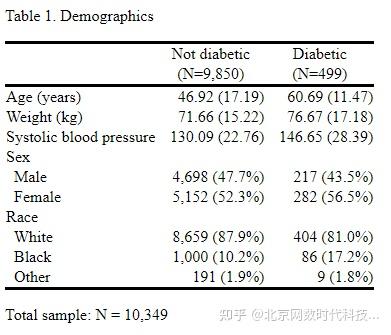 STATA 18 统计分析软件新版本发布 - 知乎