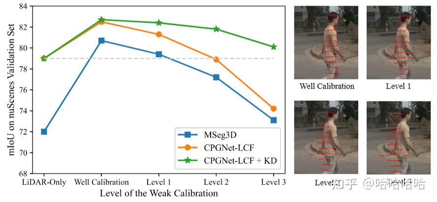 CPGNet-LCF：重新审视真实世界中的多模态3D语义分割算法 - 知乎