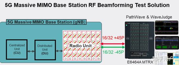 MIMO技术和MIMO测试方案 - 知乎