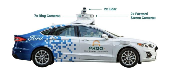 自动驾驶数据集介绍——Argoverse - 知乎