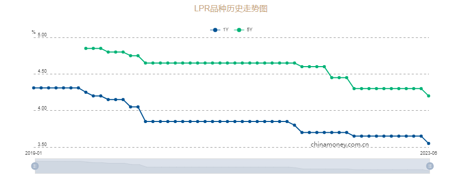 LPR下调10BP！房贷利率再迎下调，人民币跌破7.17，港股大跌 - 知乎