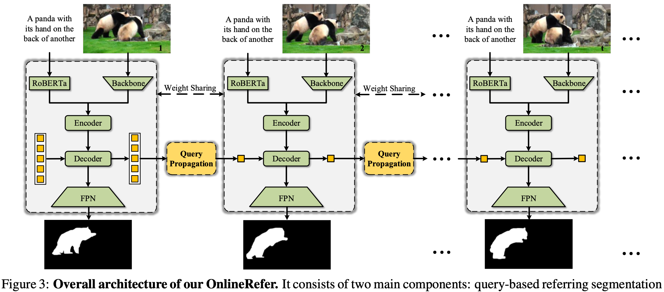 参考视频分割 | ICCV23 | OnlineRefer - 知乎