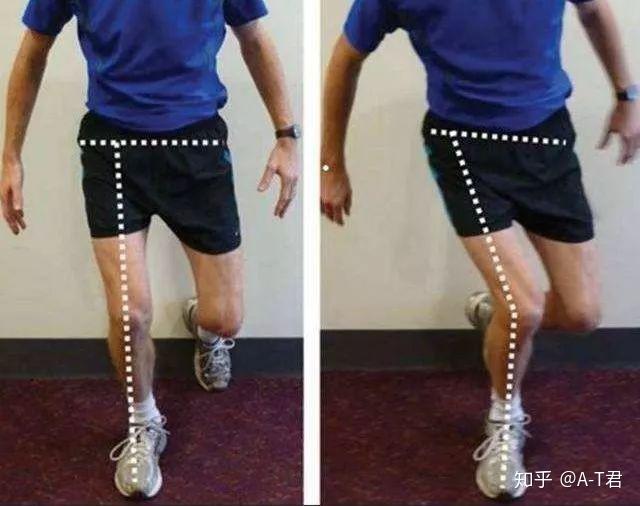 【Y-Balance测试】运动员都用的测试，你不试一下吗？ - 知乎