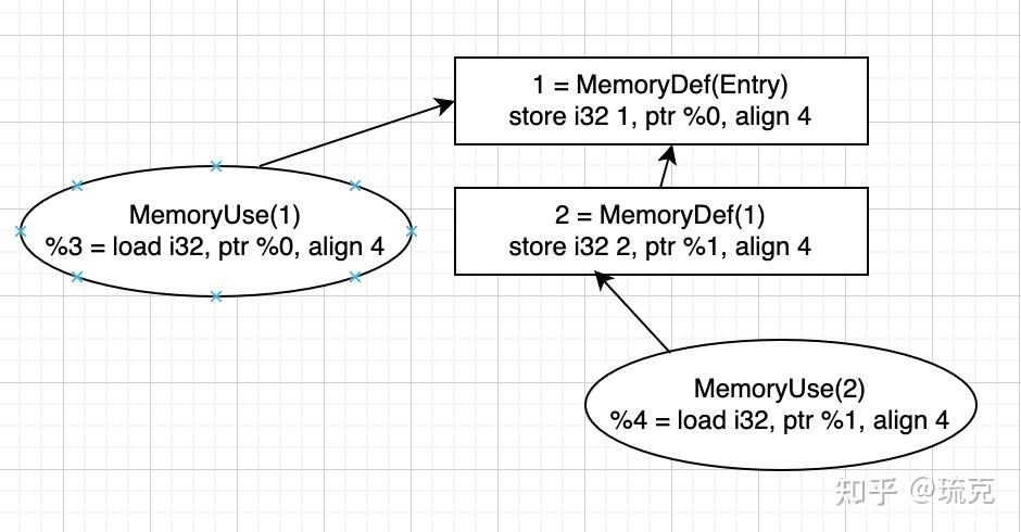 深入浅出llvm之MemorySSA - 知乎