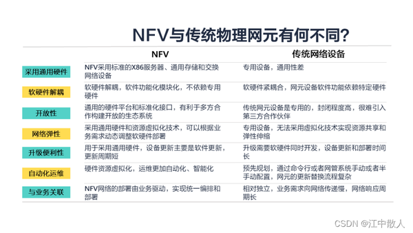 【重识云原生】第四章云网络4.7.9节——NFV - 知乎