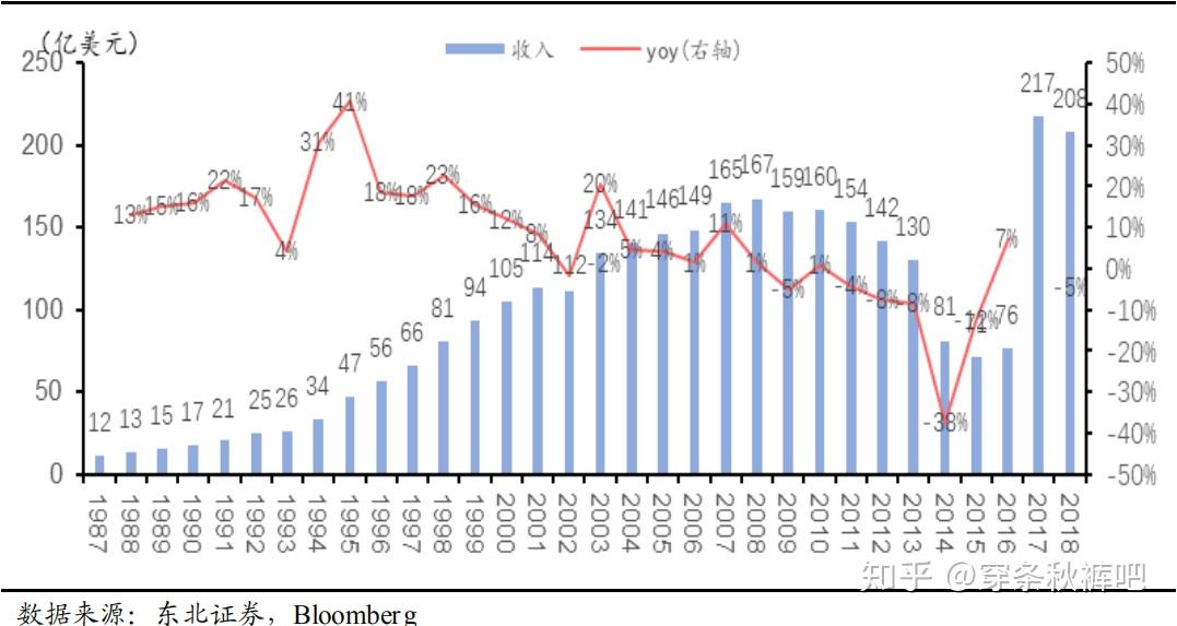 中科软：多向你那10年25倍的大哥学习学习 - 知乎