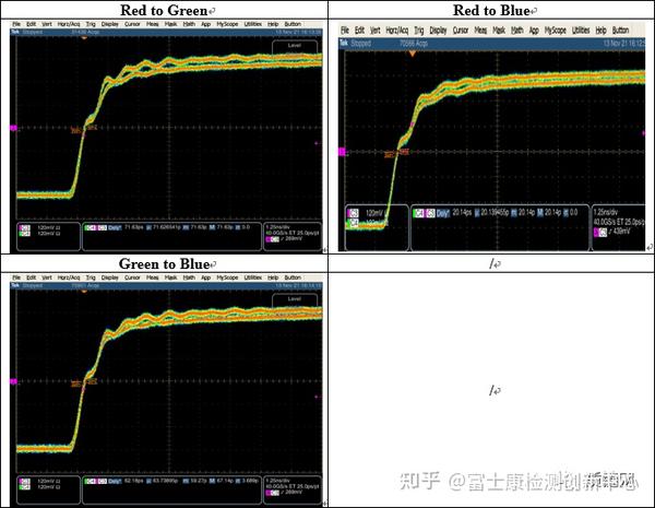 【信号量测完整性测试六】VGA信号完整性测试案例分享 - 知乎