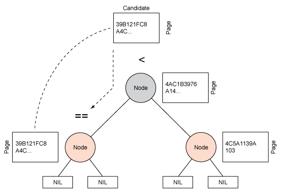 Linux内核 KSM - 知乎