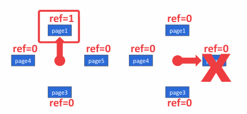 CMU-15445(3)——PROJECT#1-BufferPoolManager-Task#1 - 知乎