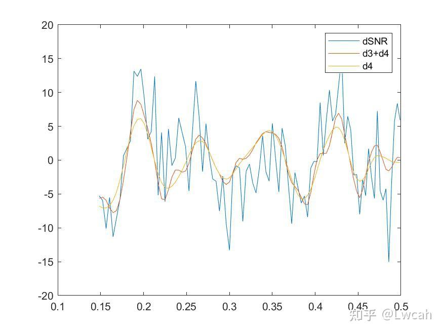 信号分解第 4 期：CEEMDAN 分解 - 知乎