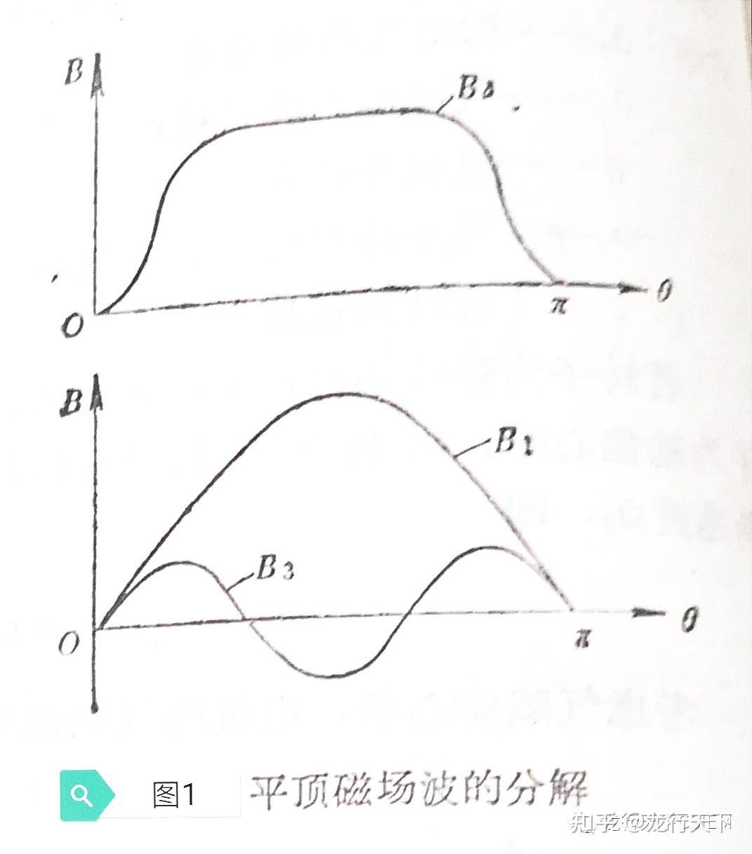 NVH哪些事(10) - 知乎
