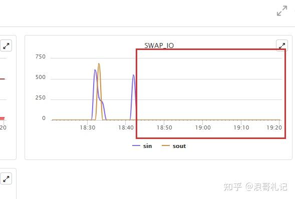 SWAP竟然会引发大故障！ - 知乎