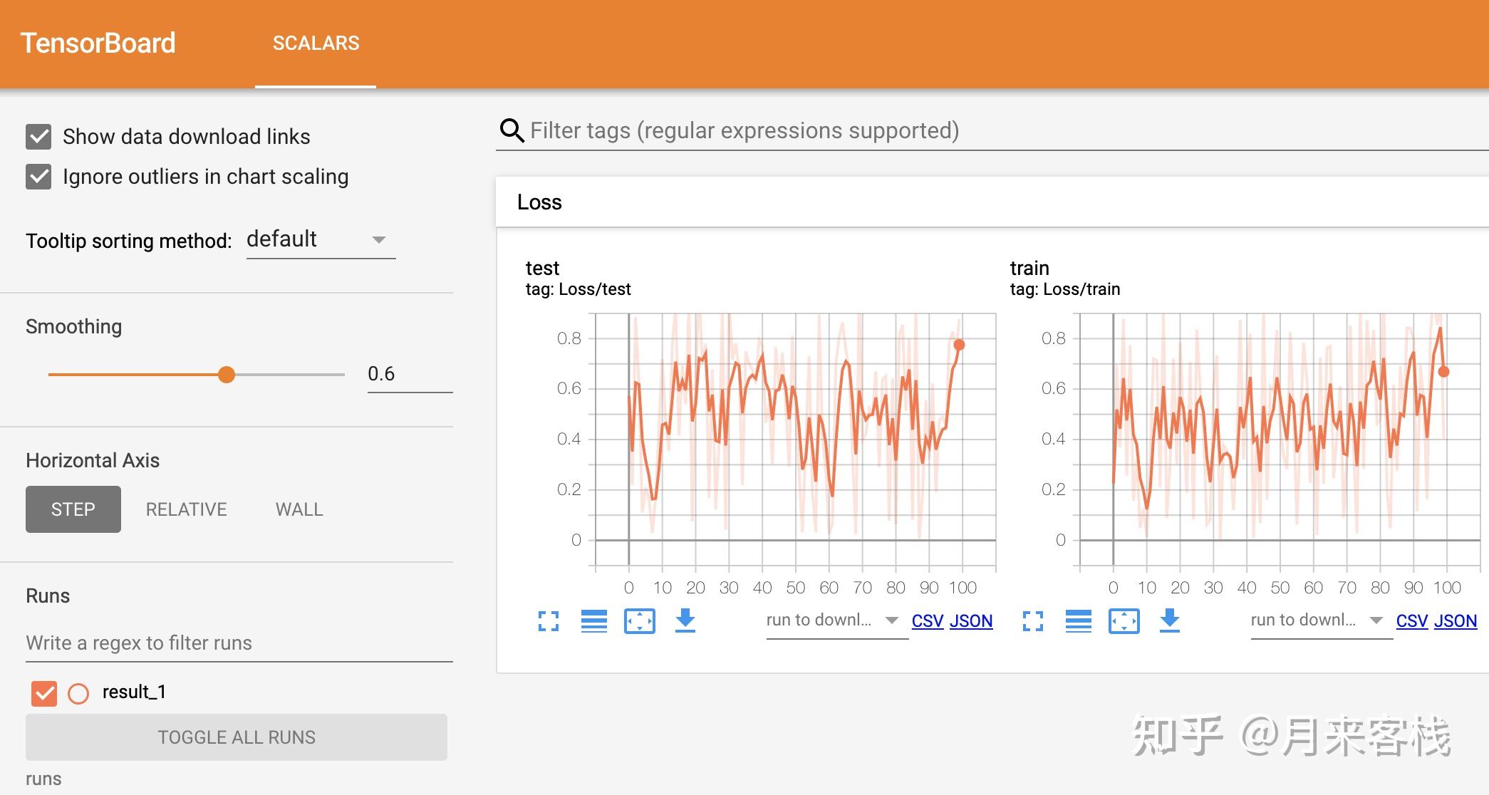 怎样才能在tensorboard中把多个loss的曲线画到同一张图上，便于对比？ - 知乎