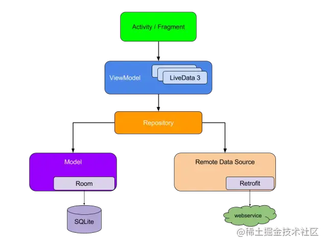 MVVM框架中Kotlin Flow的实践 - 知乎