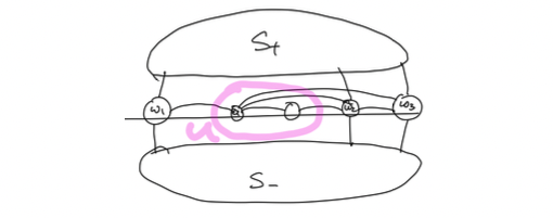 读书报告 | 谱图理论 Ch15: Tutte's Theorem: How to draw a graph - 知乎