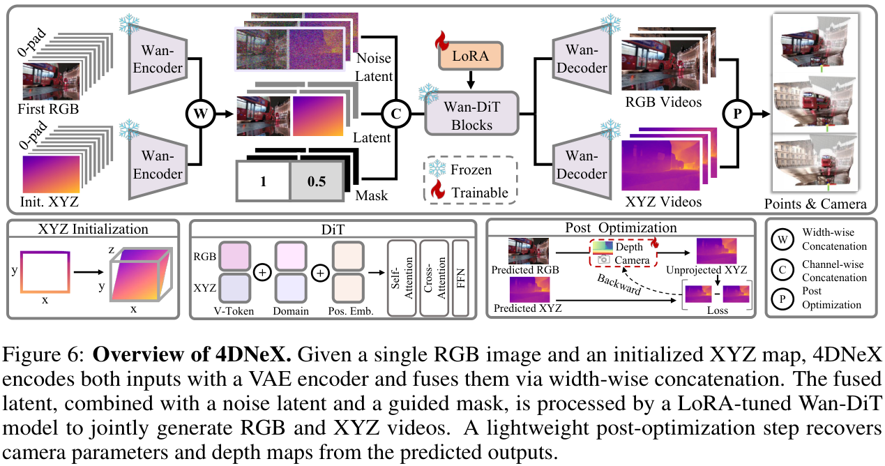4DNeX：单图“脑补”动态3D世界，让4D生成变得简单 - 知乎