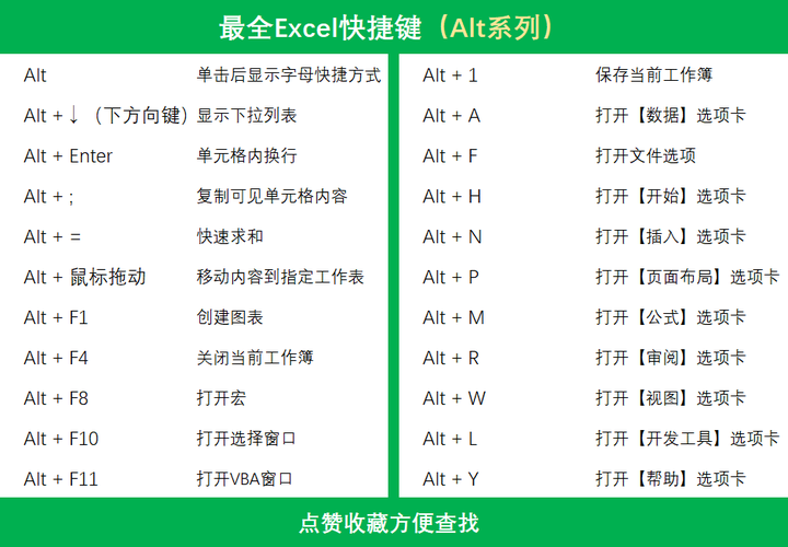 最全Excel快捷键（Alt系列） - 知乎