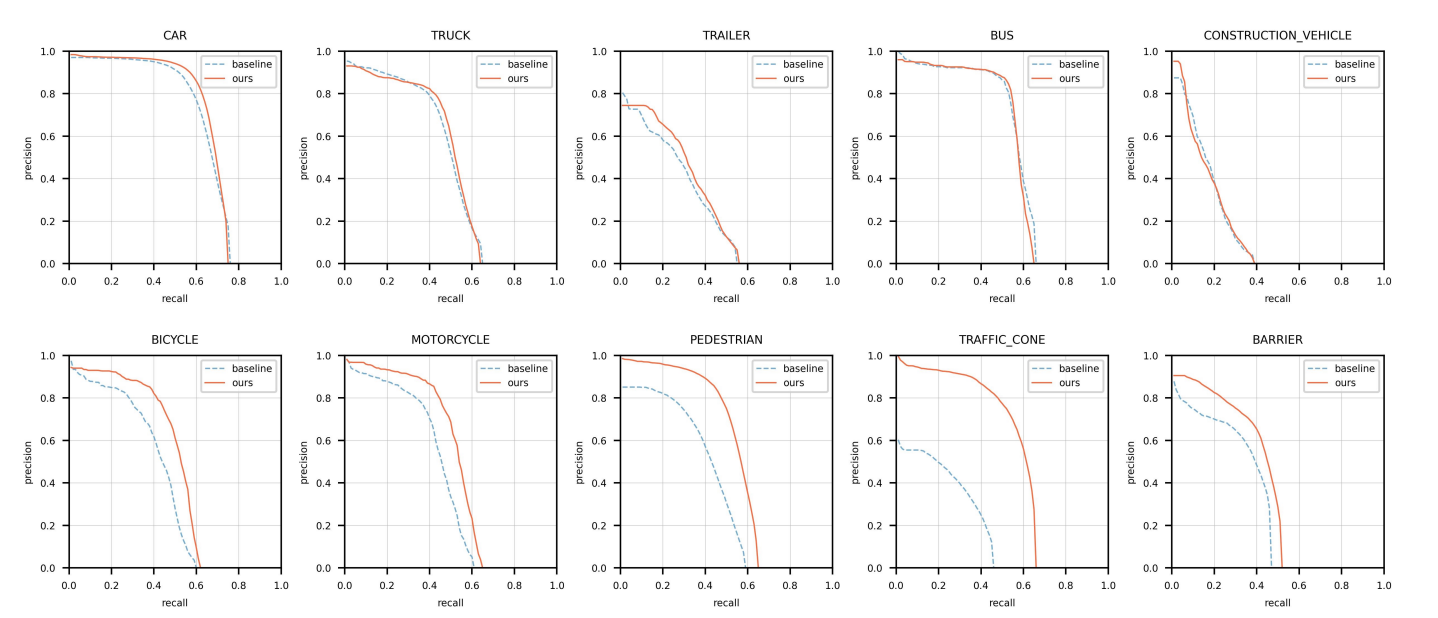 【3D目标检测】Object as Query: Lifting any 2D Object Detector to 3D Detection - 知乎