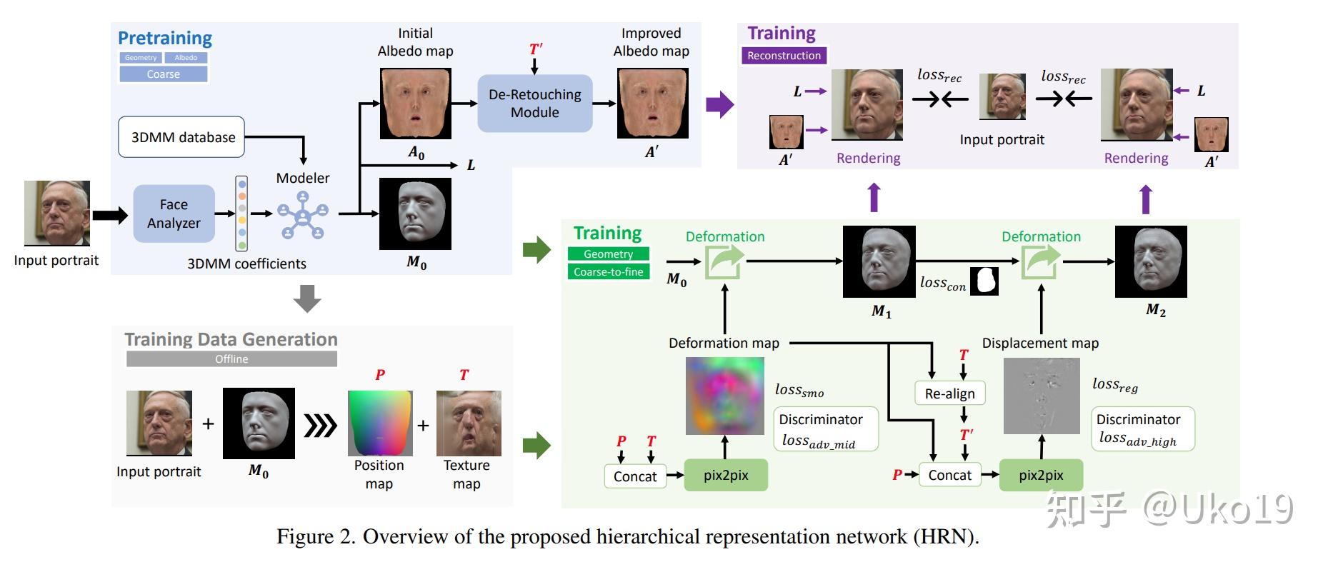 HRN论文笔记 - 知乎