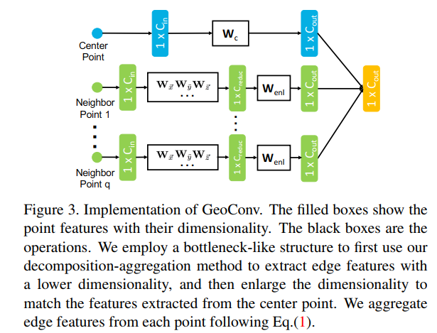 论文阅读：Geo-CNN、HDGCN、S-NET、flex-conv、Autoencoders、3D Seg Survey、Pointwise ...