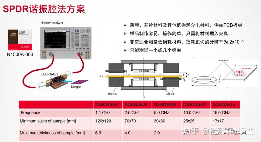 全面介绍各种材料特性测试方法 - 知乎