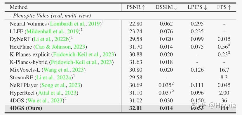 【13】论文泛读：Real-time Photorealistic Dynamic Scene Representation and ...