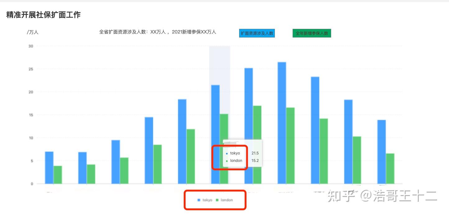 Axure可视化图表元件库嵌入echarts图 知乎