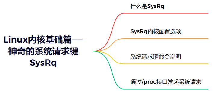 Linux内核基础篇——神奇的系统请求键SysRq - 知乎