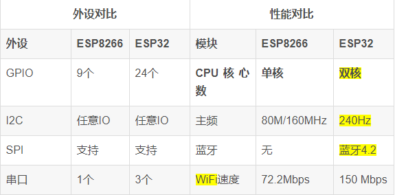 浅谈ESP8266、ESP32和STM32的区别 - 知乎