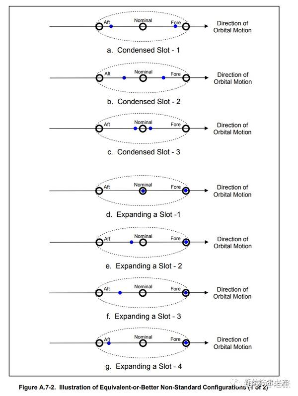 GPS全球定位系统及其应用系统技术介绍 - 知乎