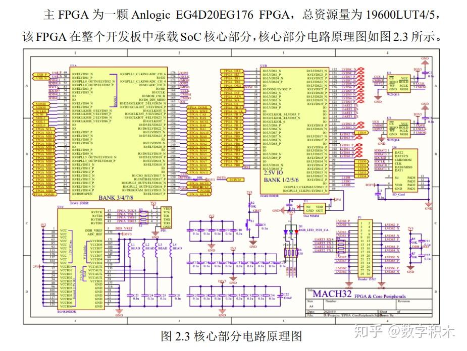 【FPGA大赛作品】FPGA 上的RISC-V开发平台（一等奖） - 知乎