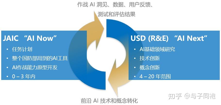 算法战：详解美国国防部联合人工智能中心的基于kubernetes的联合通用基础（JCF）云计算架构 - 知乎