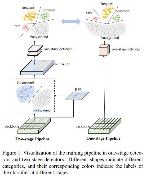 Focal Loss升级 | E-Focal Loss让Focal Loss动态化，类别极端不平衡也可以轻松解决 - 知乎